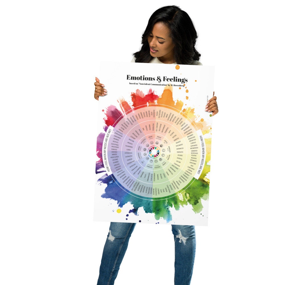 ENGLISH Poster 50 X 70 Cm. Wheel of Emotions and Feelings - Etsy