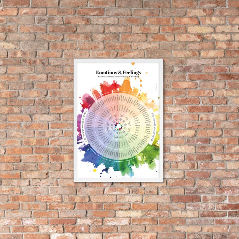 Poster With Frame ENGLISH 50 X 70 Cm. Wheel of Emotions and Feelings - Etsy