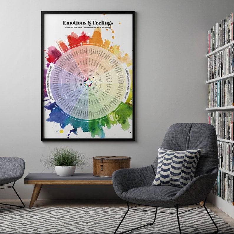 ENGLISH Printable PDF. Wheel of Emotions and Feelings. Instant Download ...