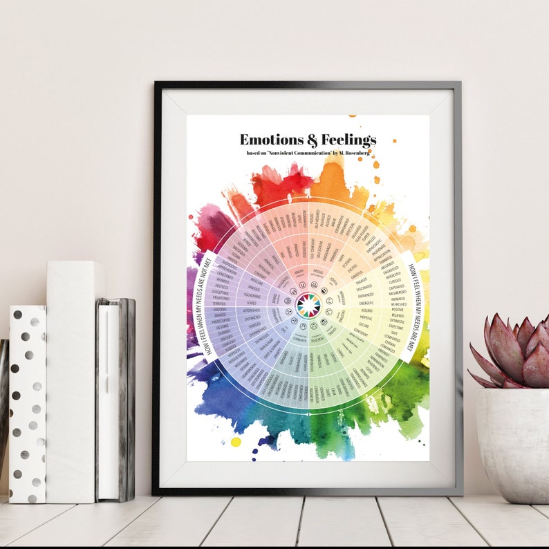 ENGLISH Printable PDF. Wheel of Emotions and Feelings. Instant Download ...