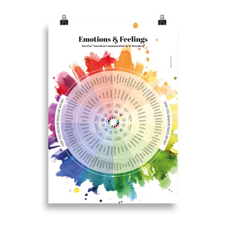 ENGLISH Poster 50 X 70 Cm. Wheel of Emotions and Feelings - Etsy