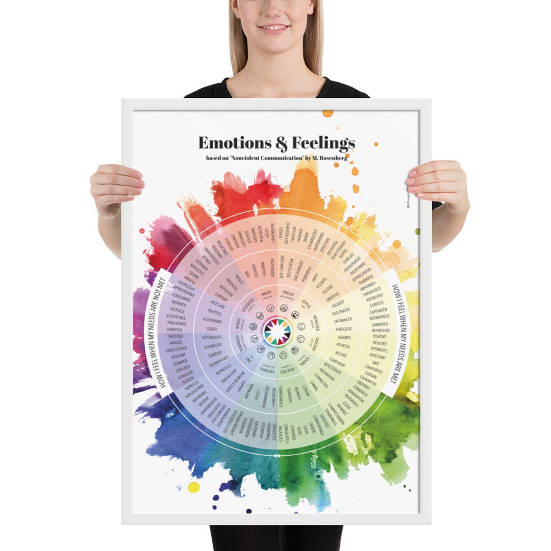 Poster With Frame ENGLISH 50 X 70 Cm. Wheel of Emotions and Feelings - Etsy