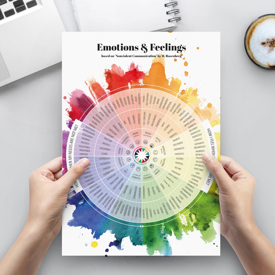 ENGLISH Printable PDF. Wheel of Emotions and Feelings. Instant Download ...
