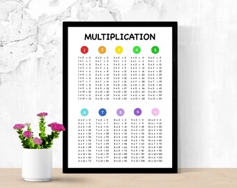 Multiplication Table Poster Times Table Print Home Learning - Etsy