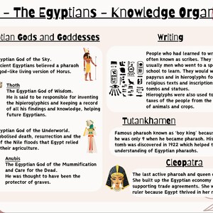 KS2 History Ancient Egyptians Knowledge Organiser With End of Unit Quiz ...