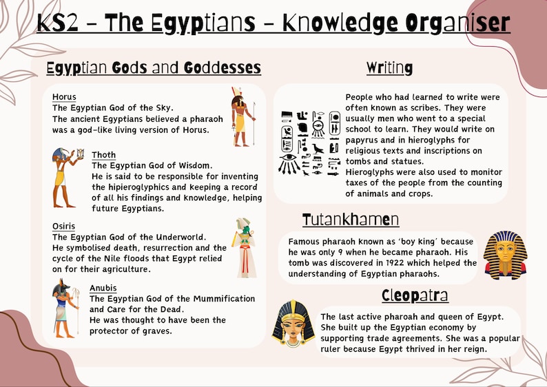 KS2 History Ancient Egyptians Knowledge Organiser With End of Unit Quiz ...