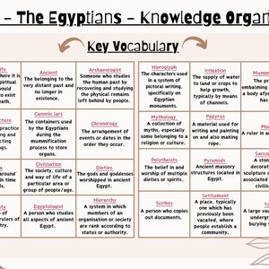 KS2 History Ancient Egyptians Knowledge Organiser With End of Unit Quiz ...