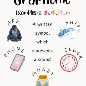 PRETTY FLORAL Phonics Key Word Posters for Display and Classroom Use ...
