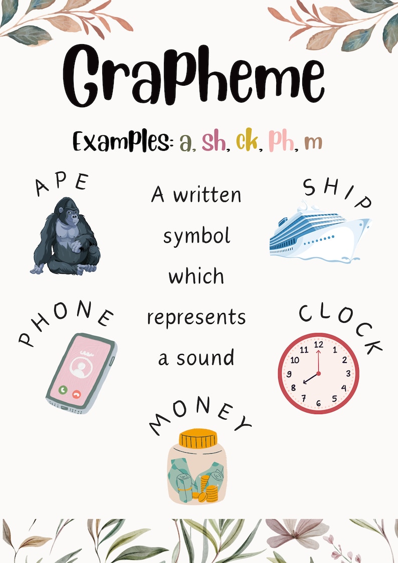 PRETTY FLORAL Phonics Key Word Posters for Display and Classroom Use ...