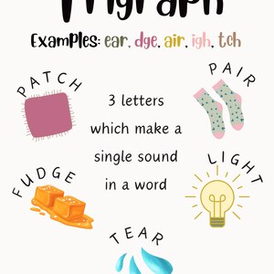 PRETTY FLORAL Phonics Key Word Posters for Display and Classroom Use. Bulletin Board Posters for ...