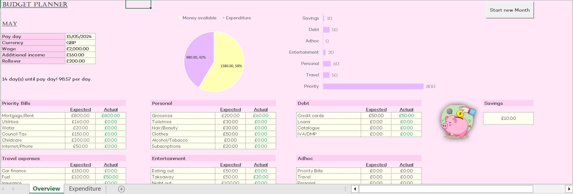 Monthly Budget Planner - Excel Template, Pink - Etsy