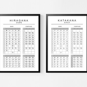 Japanese Alphabet Printable Art Set, Hiragana & Katakana Charts for ...