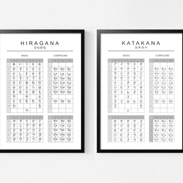 Printable Hiragana Katakana Charts - Etsy