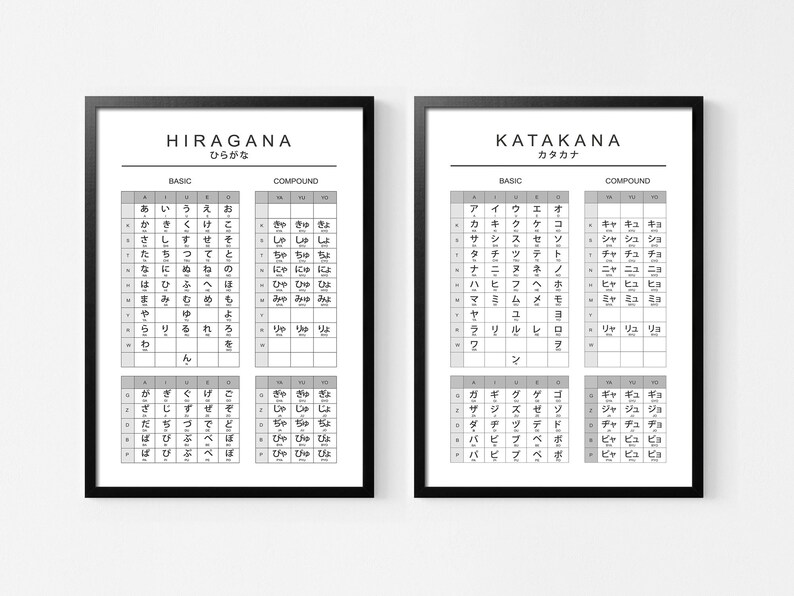 Japanese Alphabet Printable Art Set, Hiragana & Katakana Charts for ...