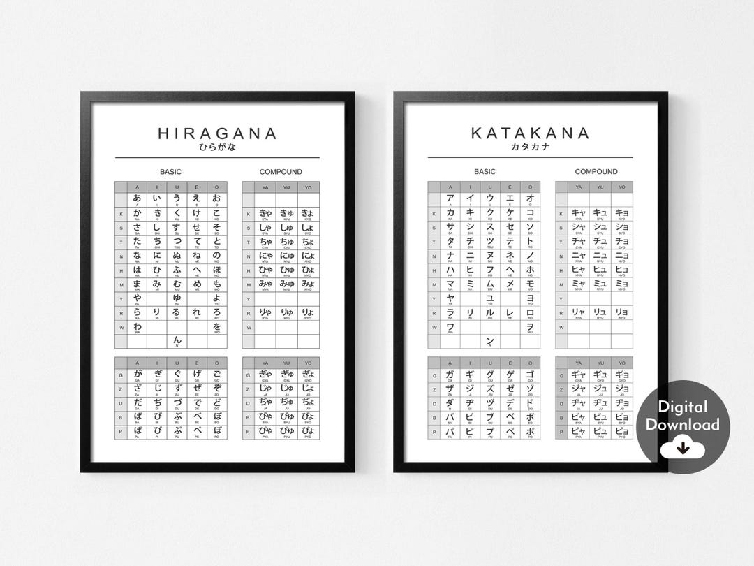 Japanese Alphabet Printable Art Set, Hiragana & Katakana Charts for ...
