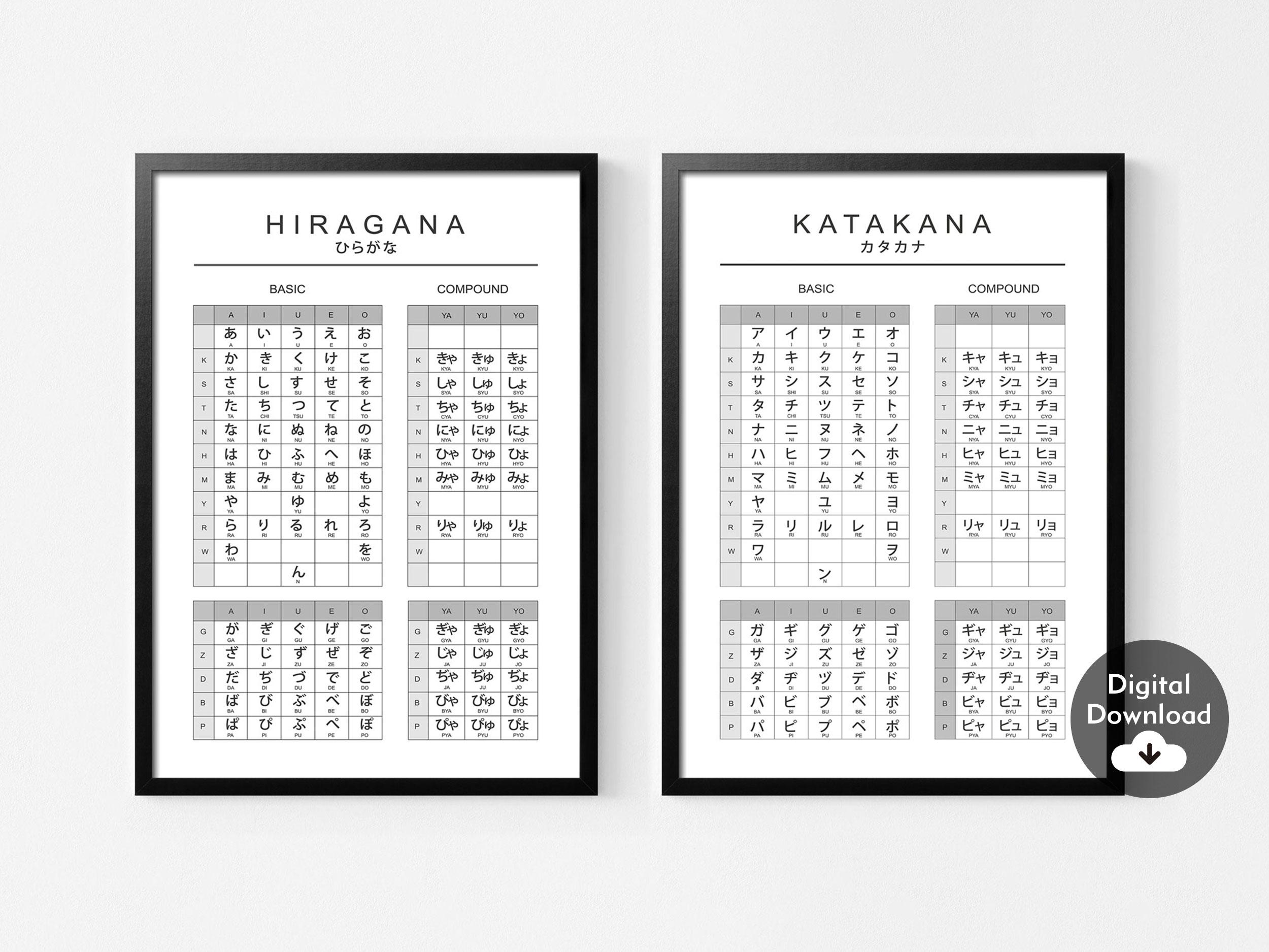 Japanese Alphabet Printable Art Set, Hiragana & Katakana Charts for ...