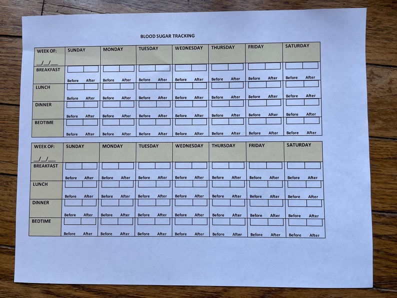Blood Sugar Tracking Editable Template - Etsy