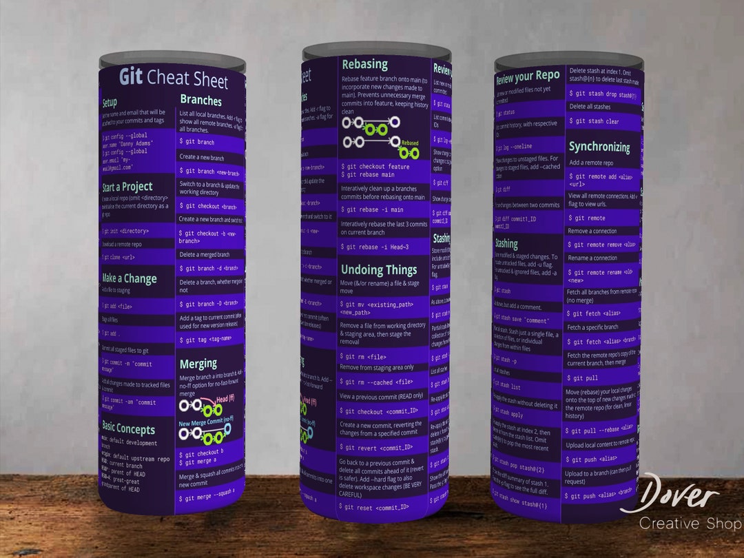 Git Cheat Sheet Tumbler Wrap: Web Developer Gift (PNG) - Etsy