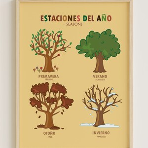 Las Estaciones Del Año Learning Poster, Spanish Bilingual Classroom ...