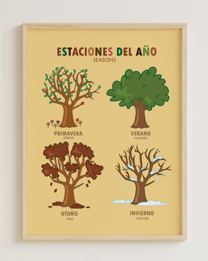 Las Estaciones Del Año Learning Poster, Spanish Bilingual Classroom ...