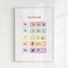 Spanisch lernen Poster der Vokale, pädagogisches Printable für Kinder ...