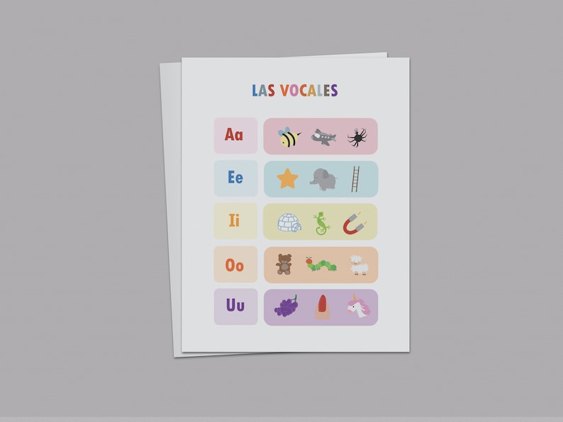 Póster de aprendizaje de las vocales en español, educativo imprimible ...