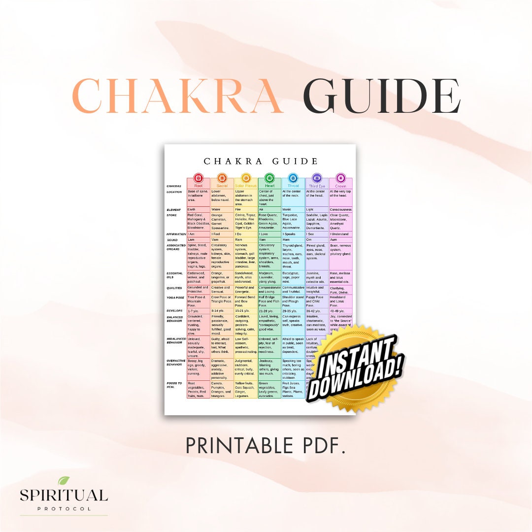 Reiki Chakra Guide Printable PDF - Etsy