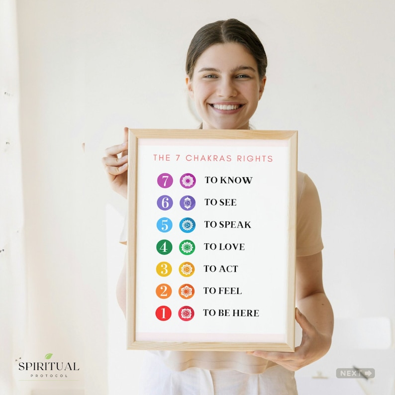 7 Chakra Chart, Printable Rights Guide (printable PDF & Canva) - Etsy