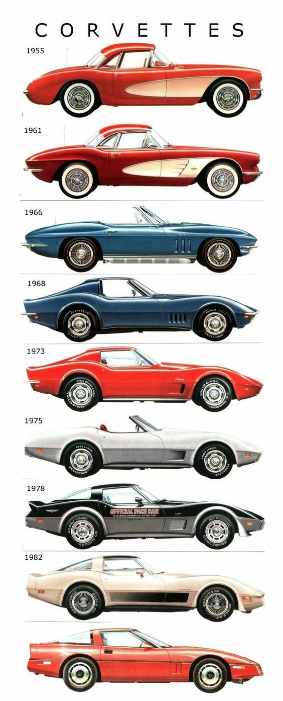 Corvette Body Styles By Year