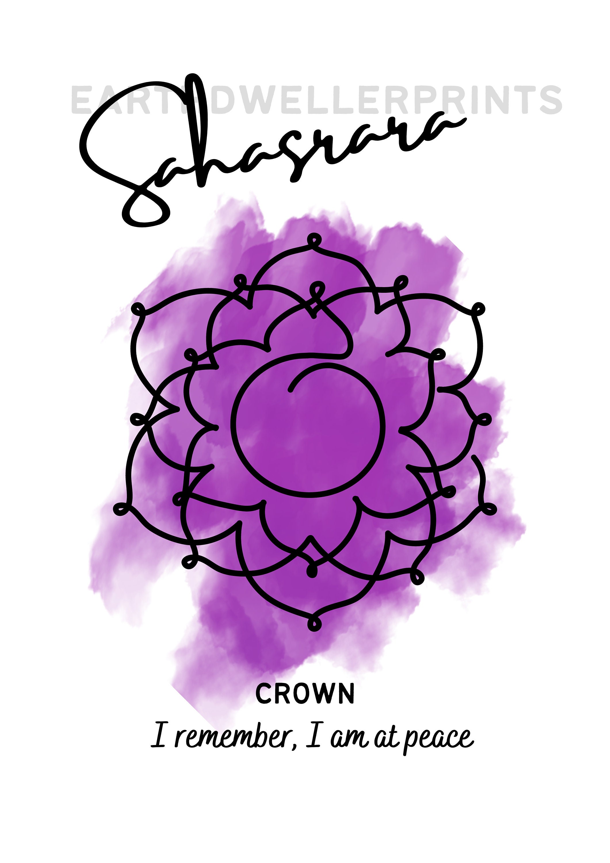 Set of 7 Chakra Wall Art, Spiritual Prints, Simple Chakra Symbols and ...