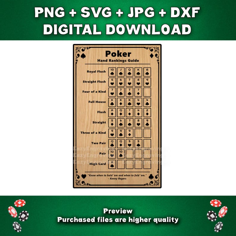 Poker Hand Rankings SVG – Printable Poker Chart – Digital Download ...