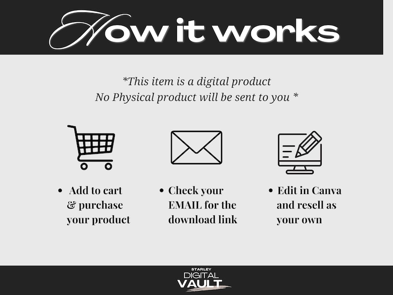 Digital Marketing Bundle, MRR Bundle, the Vault, Done-for-you Products ...