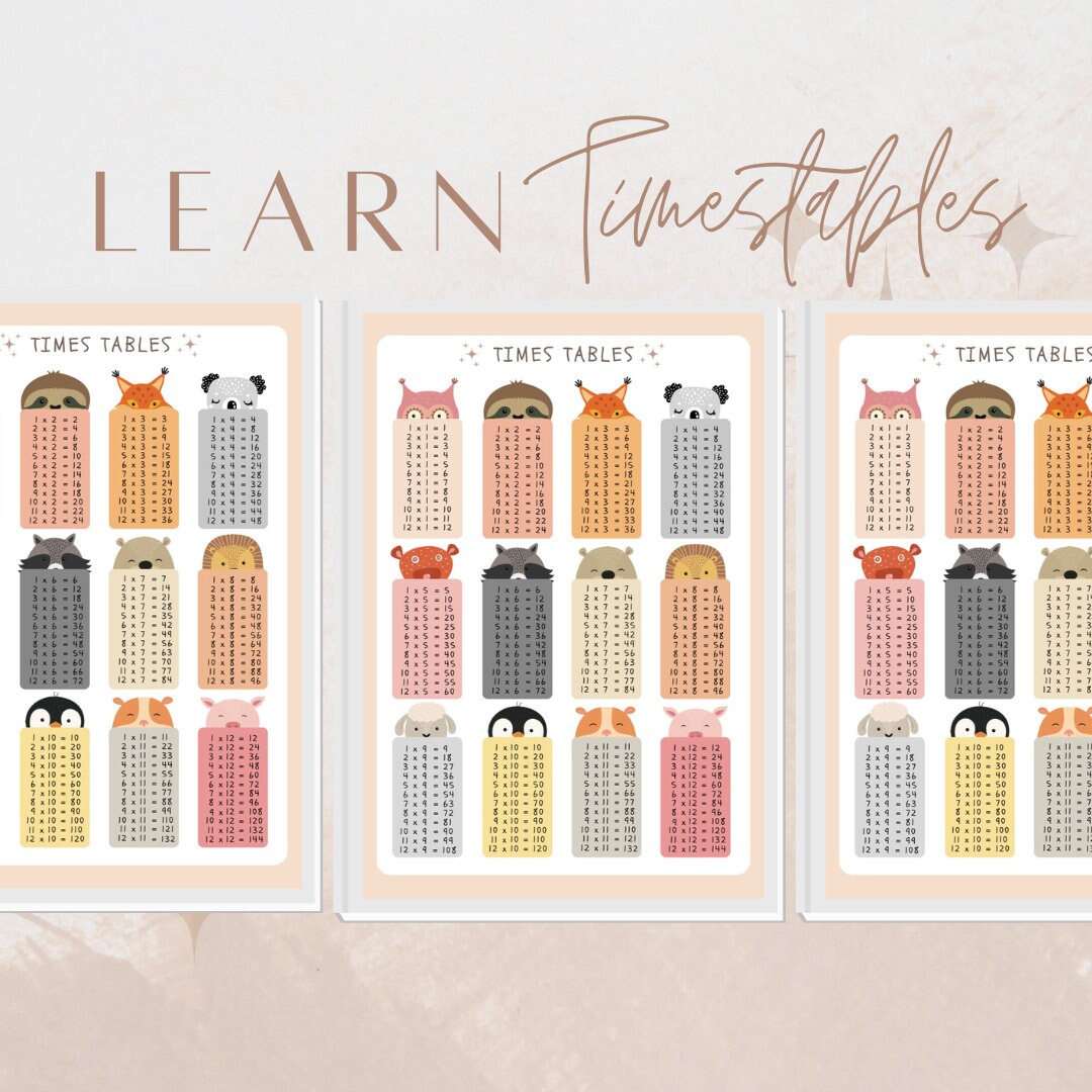 Multiplication Poster, Times Table Print, Mathematics Learning Chart ...