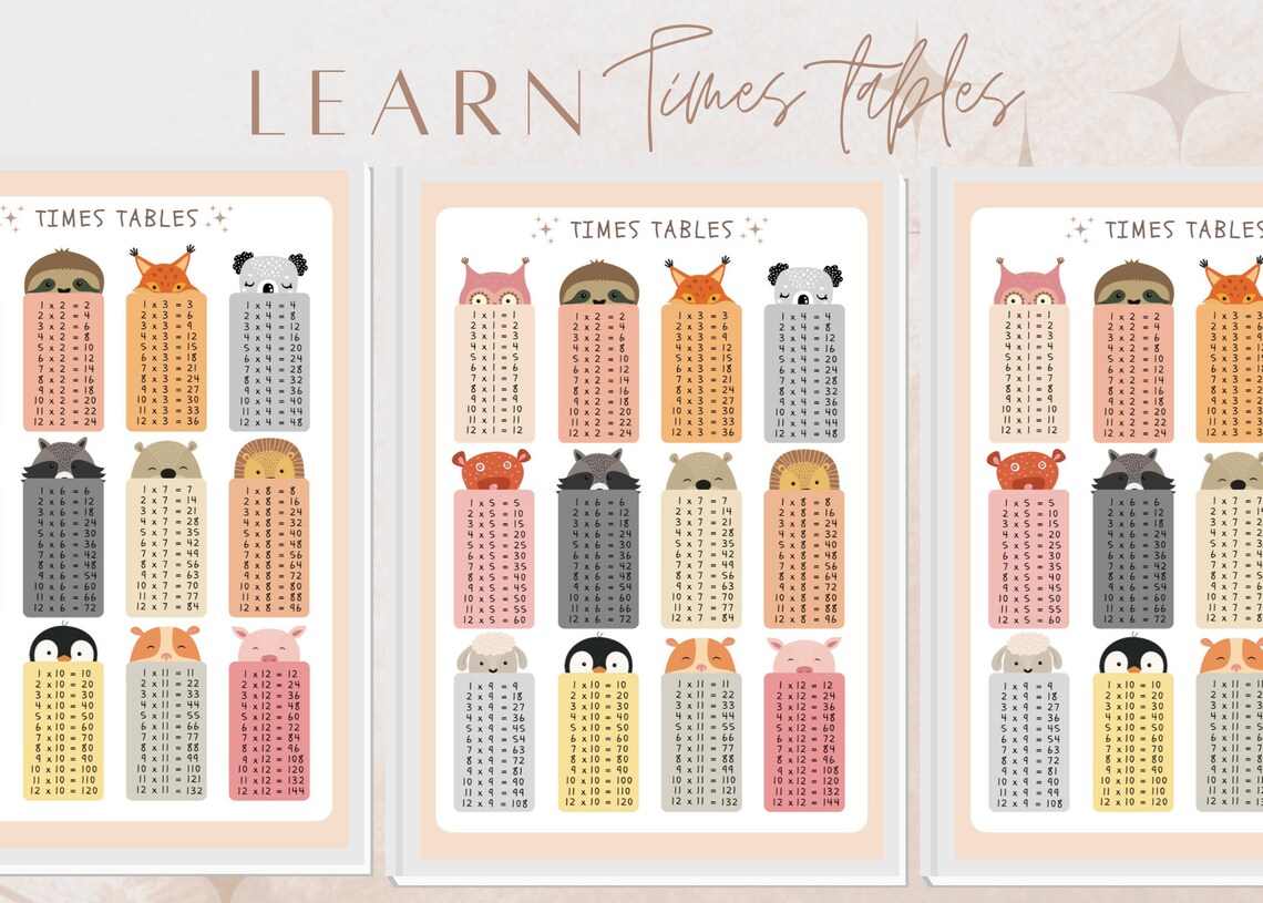 Multiplication Poster Times Table Print Mathematics Learning - Etsy