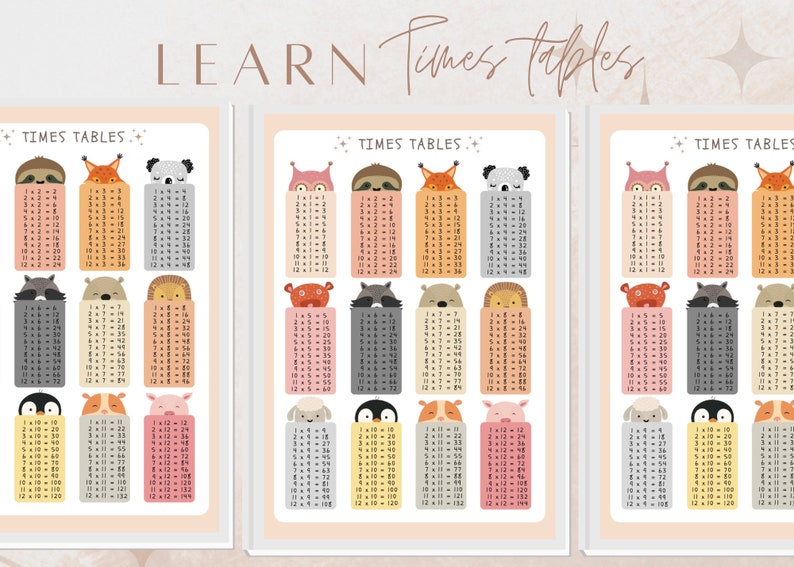 Multiplication Poster Times Table Print Mathematics Learning - Etsy