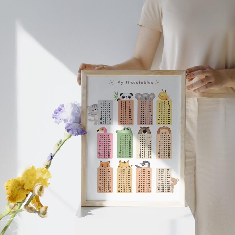Times Table Poster, Multiplication Chart, Math Poster, Classroom Decor ...