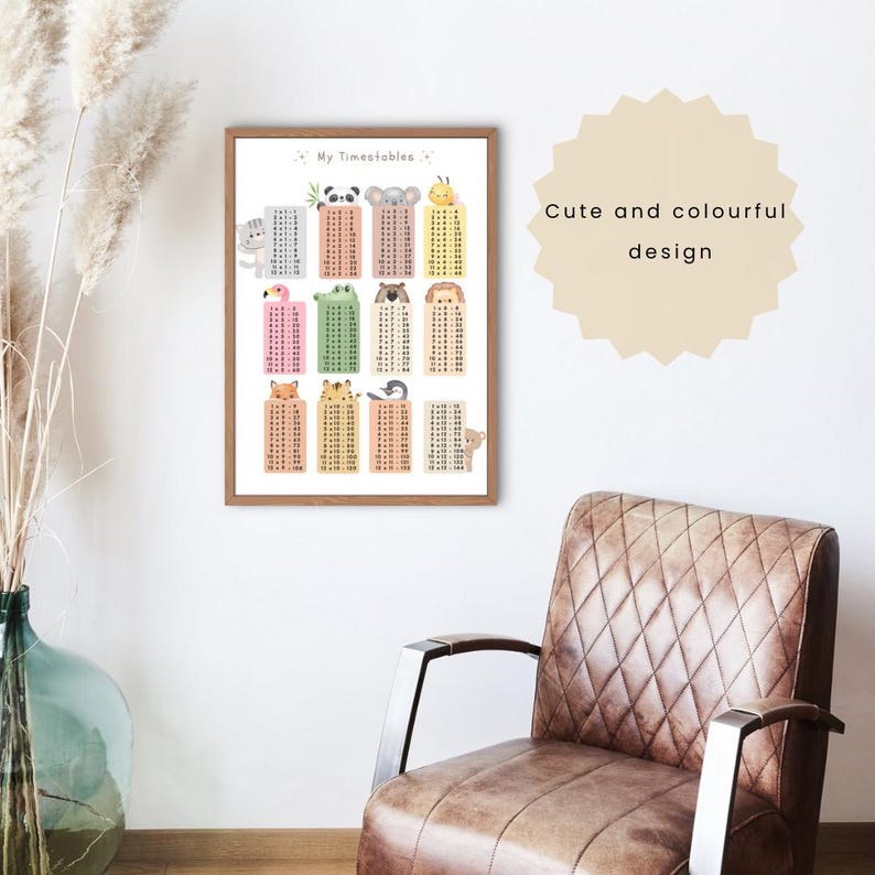Times Table Poster, Multiplication Chart, Math Poster, Classroom Decor ...