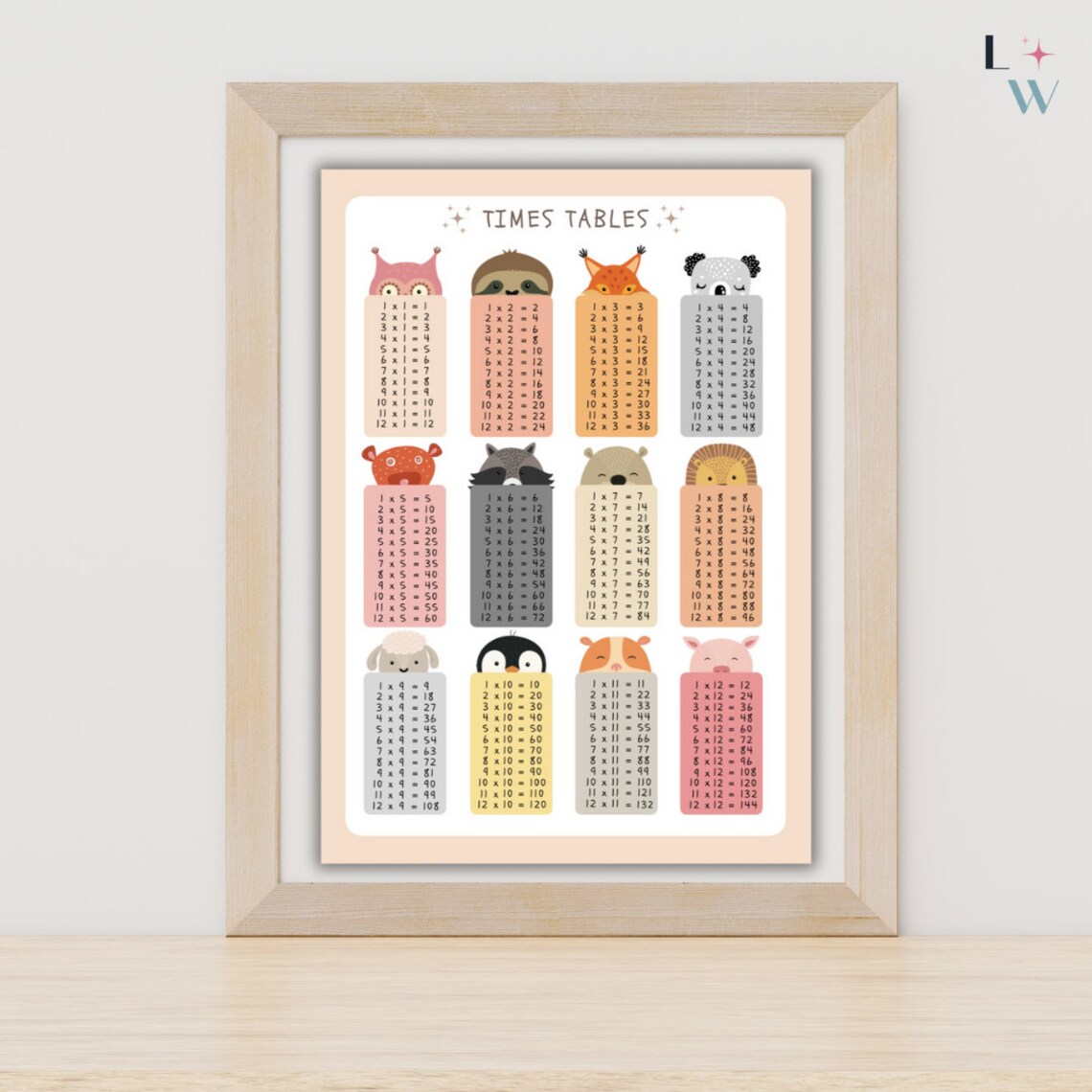 Multiplication Poster, Times Table Print, Mathematics Learning Chart ...