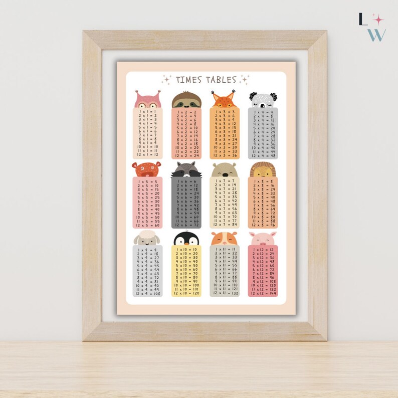 Multiplication Poster, Times Table Print, Mathematics Learning Chart ...