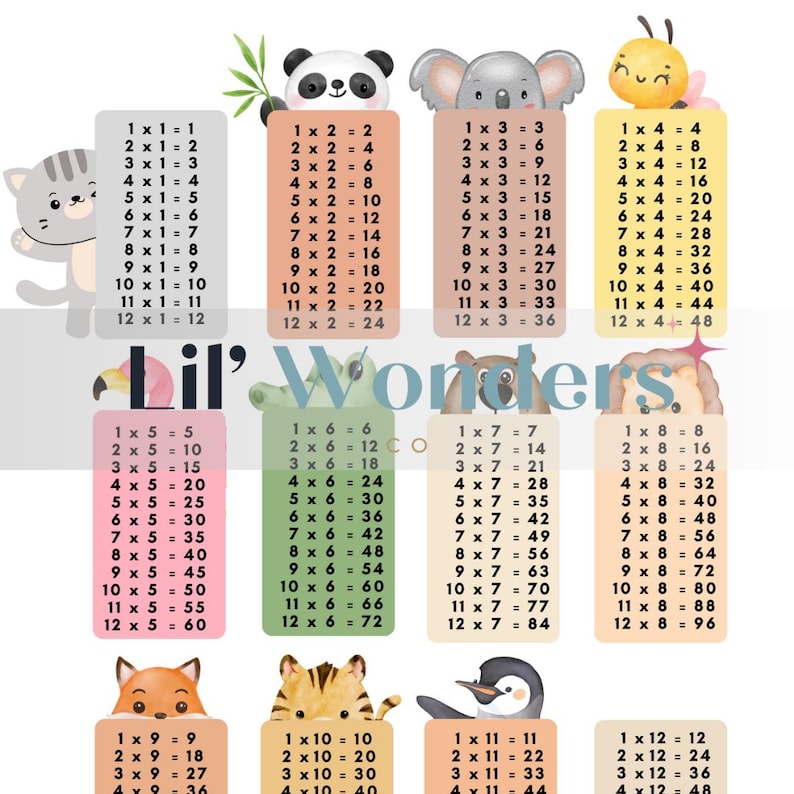 Times Table Poster, Multiplication Chart, Math Poster, Classroom Decor ...