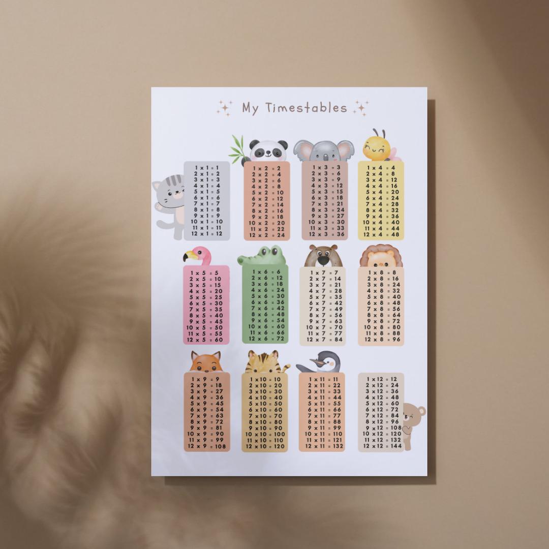 Times Table Poster, Multiplication Chart, Math Poster, Classroom Decor ...