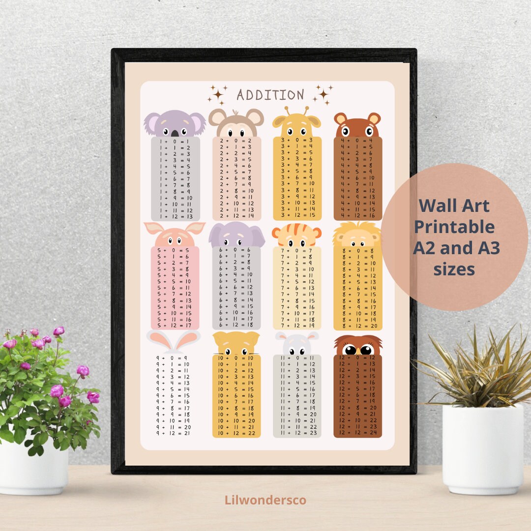 Addition Printable, Math Practice, Children's Learning, Addition Chart ...