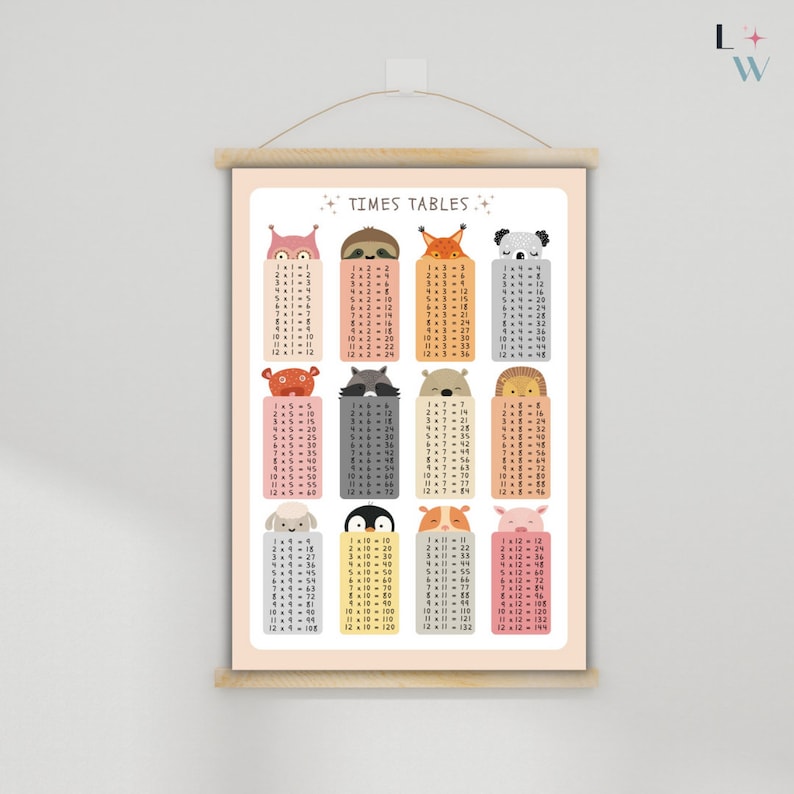 Multiplication Poster, Times Table Print, Mathematics Learning Chart ...