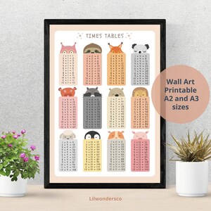 Multiplication Poster, Times Table Print, Mathematics Learning Chart ...