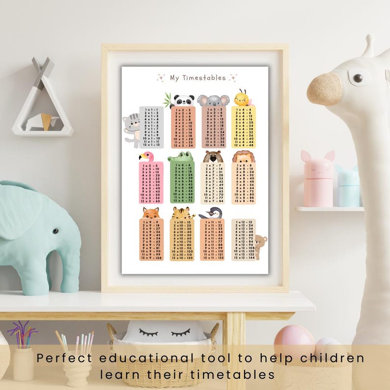 Times Table Poster, Multiplication Chart, Math Poster, Classroom Decor ...