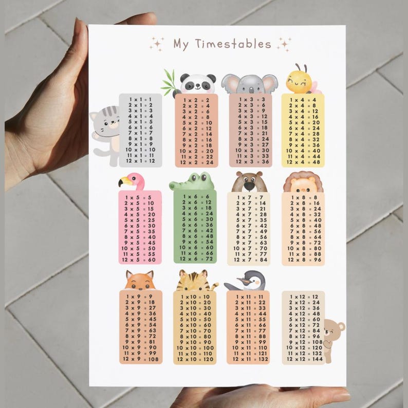 Times Table Poster, Multiplication Chart, Math Poster, Classroom Decor ...