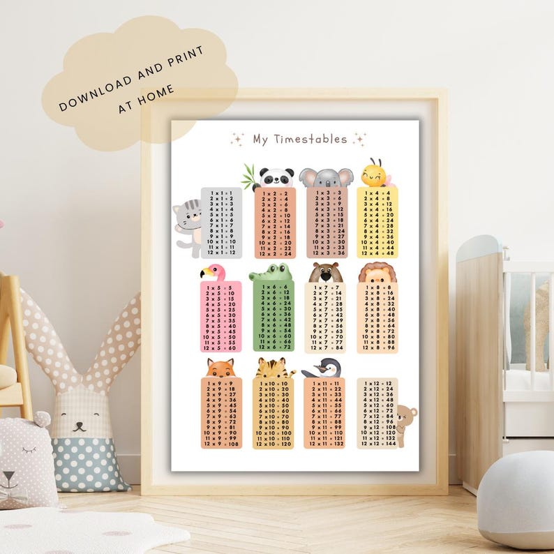 Times Table Poster, Multiplication Chart, Math Poster, Classroom Decor ...