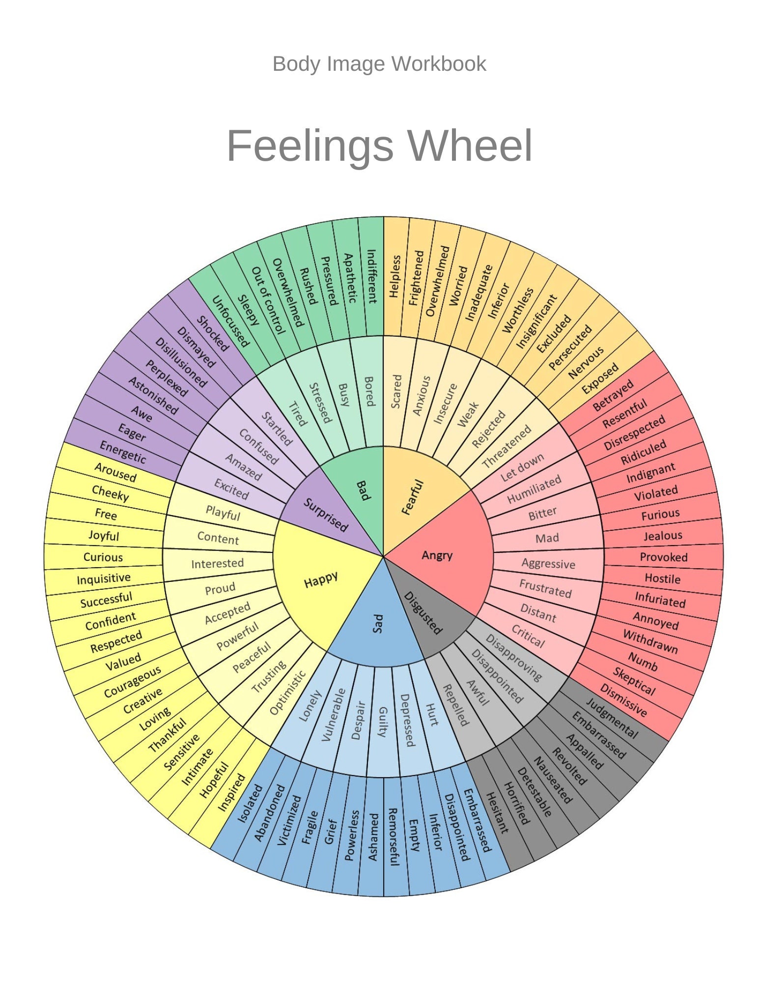 Body Image Healing Workbook | Body Acceptance, Body Positive, and Body ...