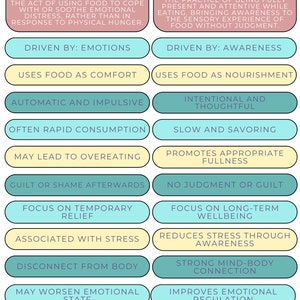 Emotional Eating Mindful Eating Printable, Therapy Printable, Improving ...