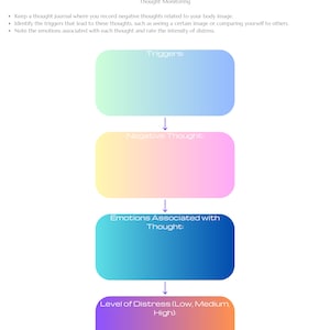 Body Image Healing Workbook | Body Acceptance, Body Positive, and Body ...